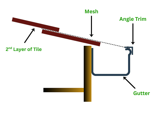 Gutter Guard Product Details | Gutter Guard Installation Sydney